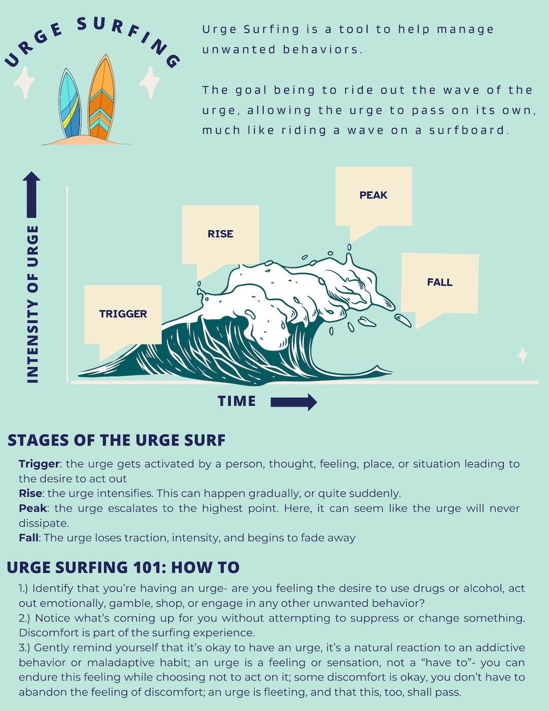 Urge Surfing Worksheet - Etsy