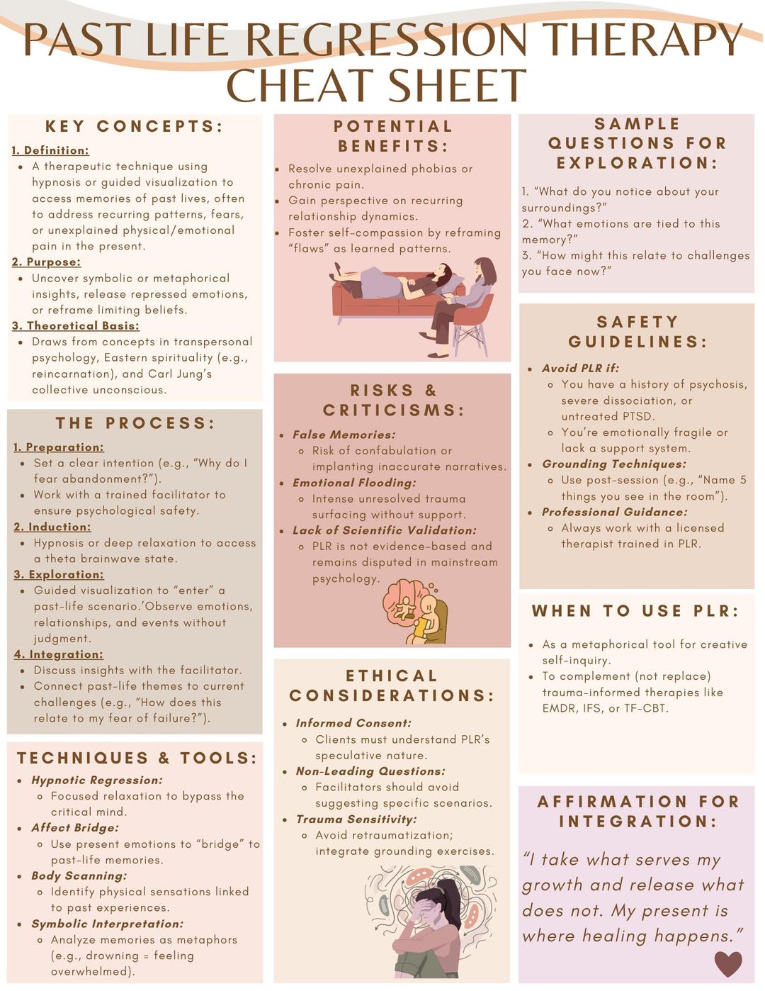 Past Life Regression Therapy Cheat Sheet: PLR Guide (PDF Download - Etsy