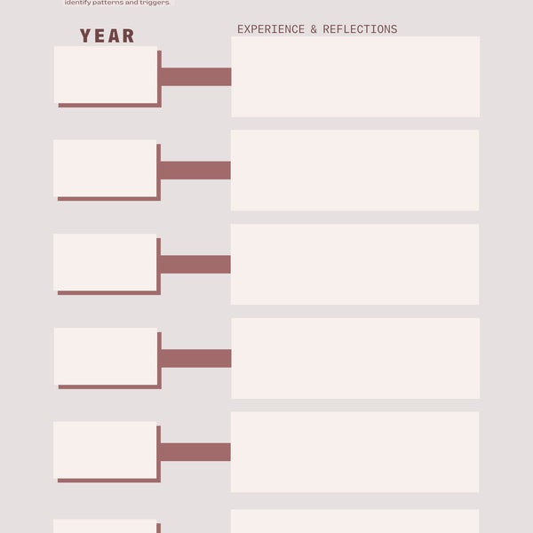 Trauma Timeline - Etsy