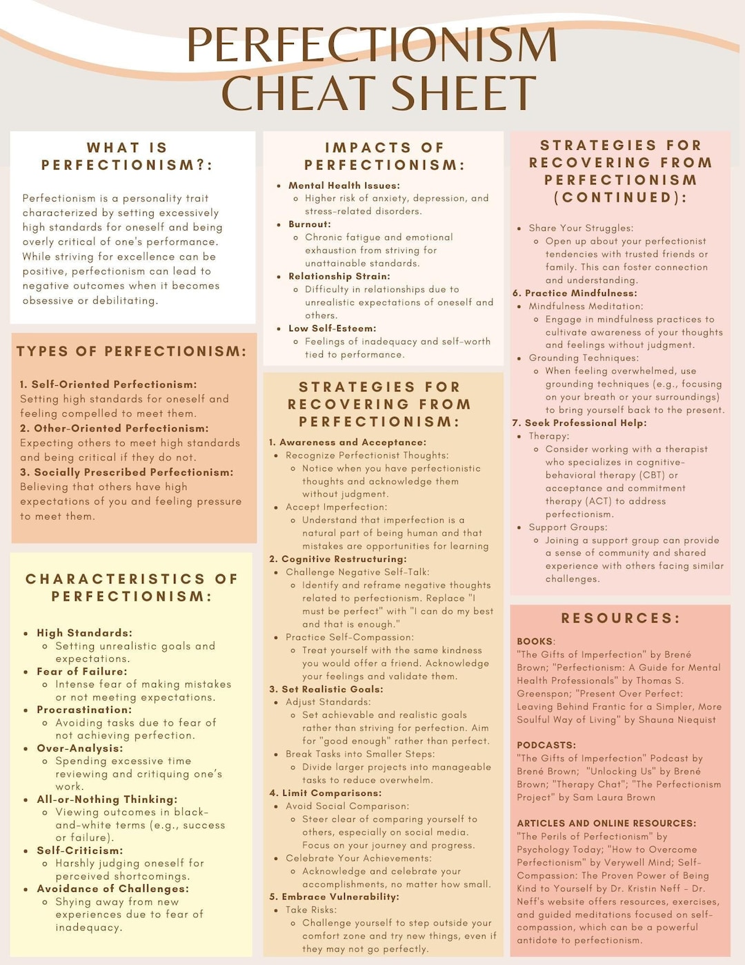 Perfectionism Cheat Sheet: Understanding Recovery (therapy Resources ...