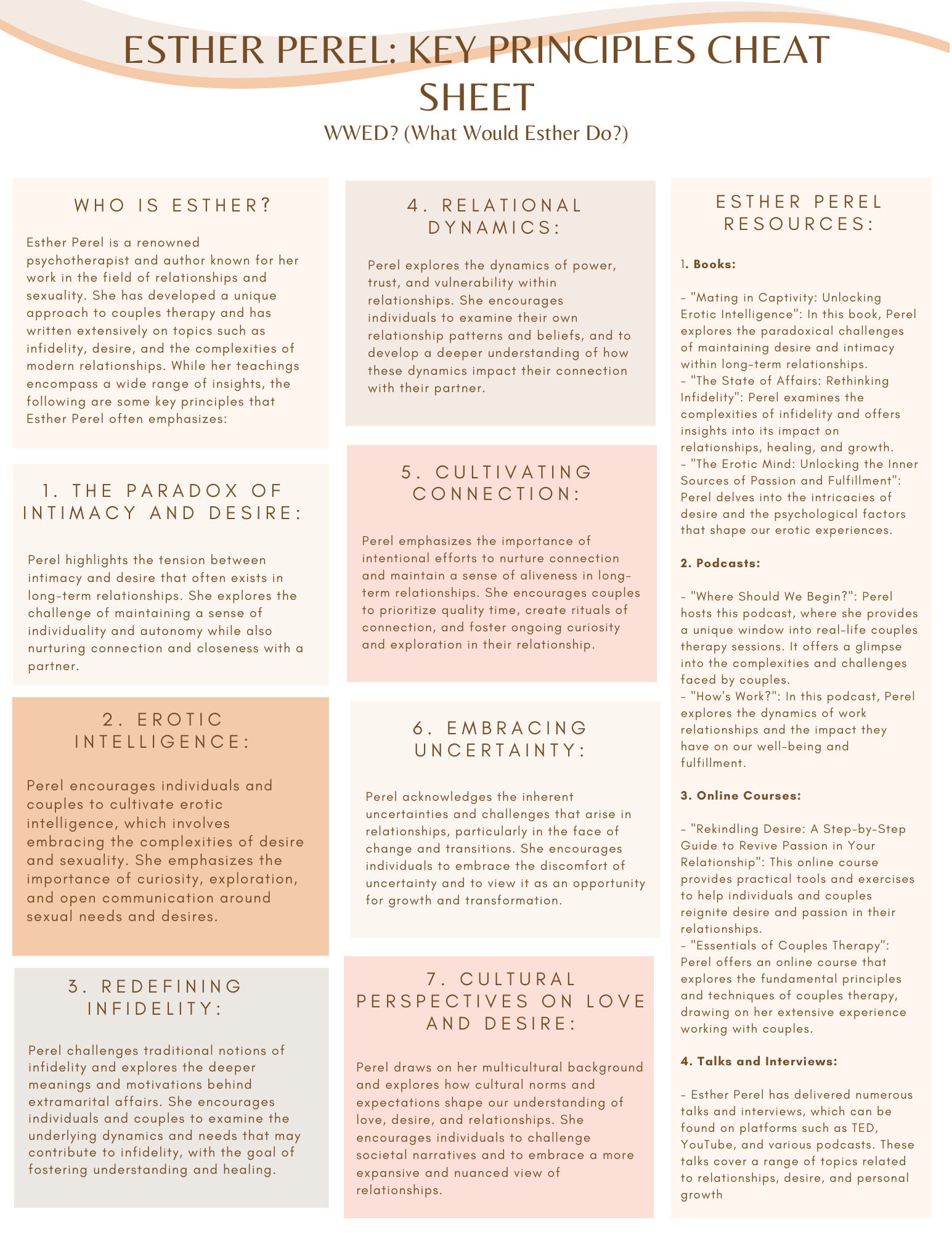 Esther Perel Key Principles Cheat Sheet Esther Perel Couples Counseling Relationships Intimacy ...