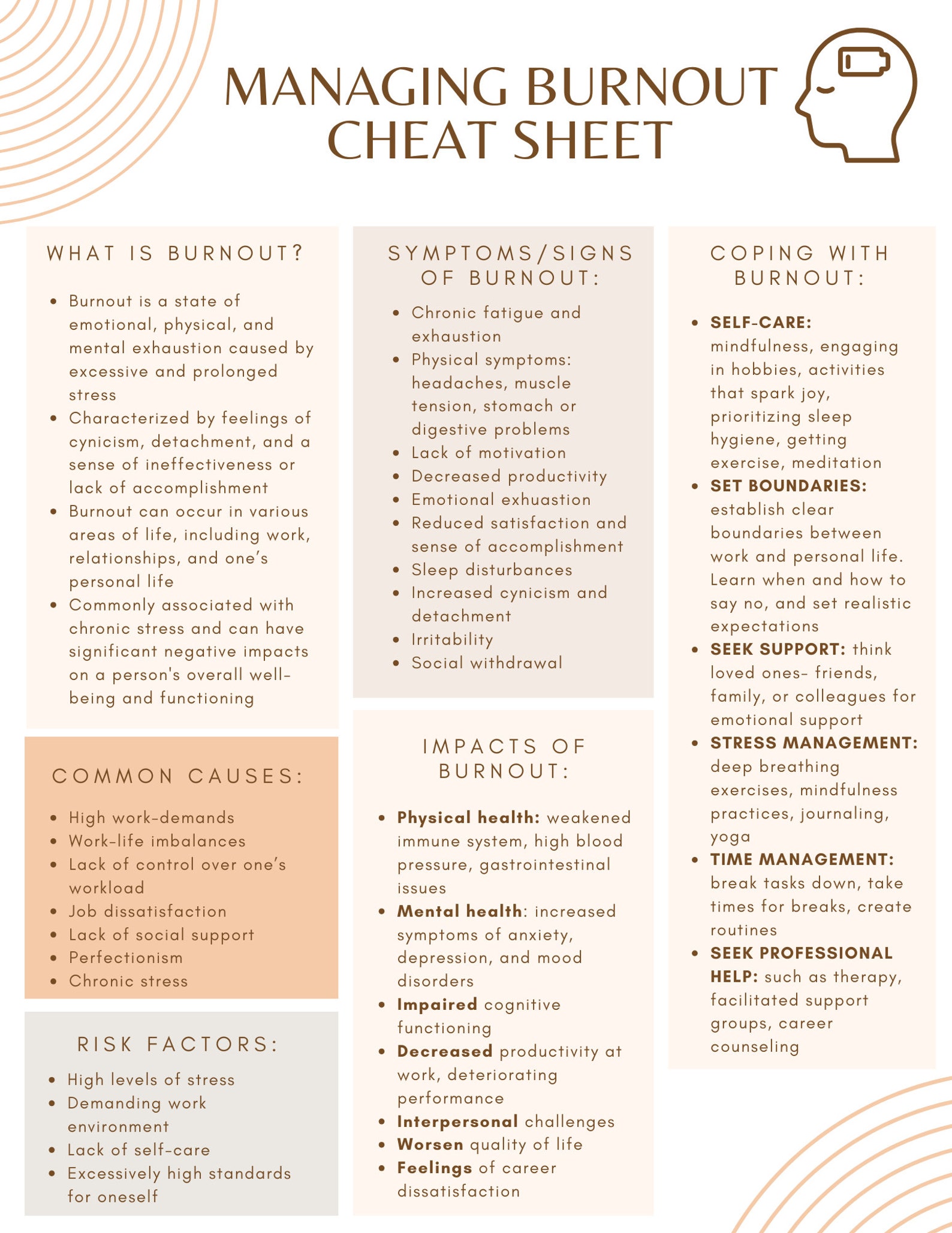 Burnout Cheat Sheet - Etsy