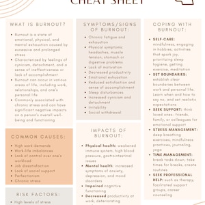 Burnout Cheat Sheet - Etsy