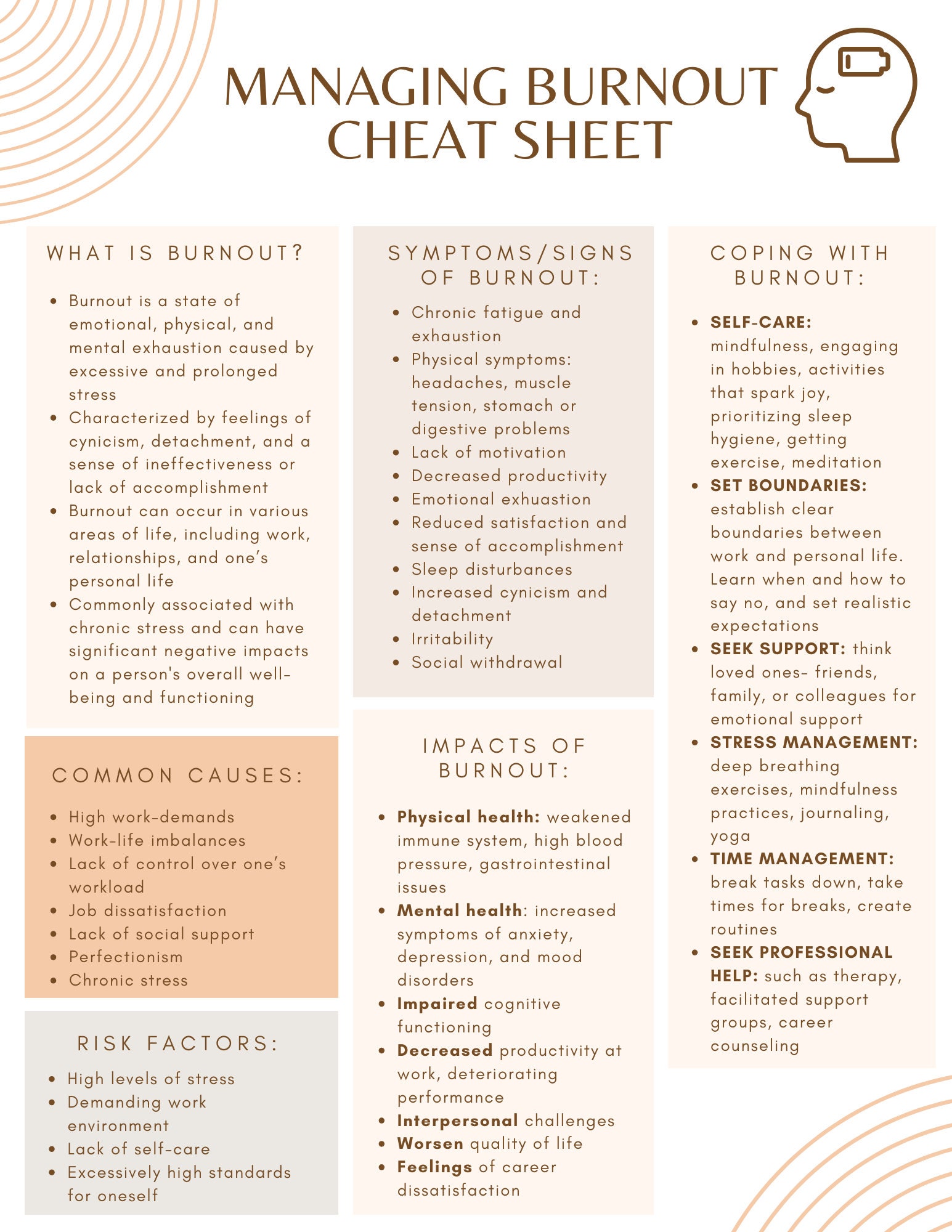 Burnout Cheat Sheet - Etsy