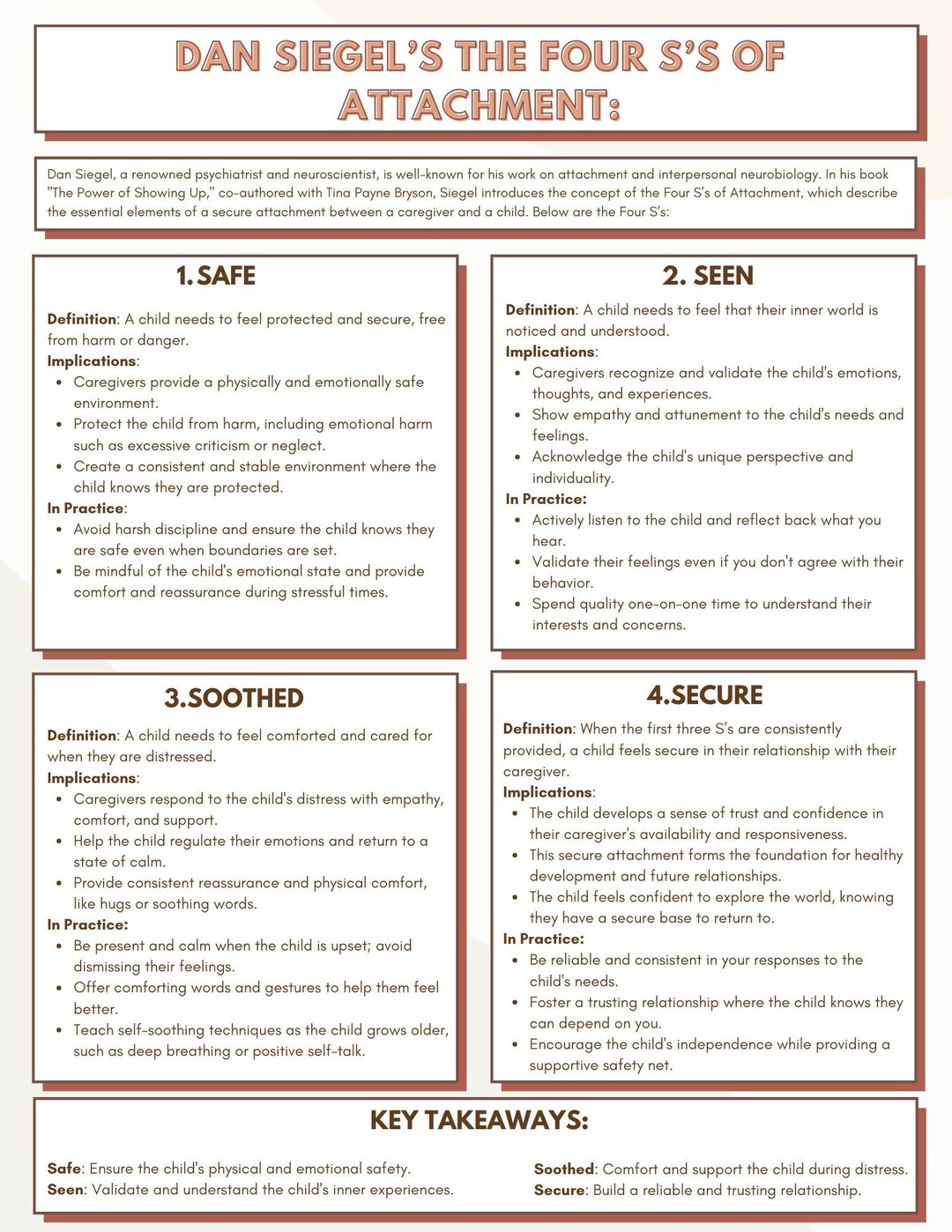 Dan Siegel's Four S's of Attachment: Secure Attachment Worksheet - Etsy