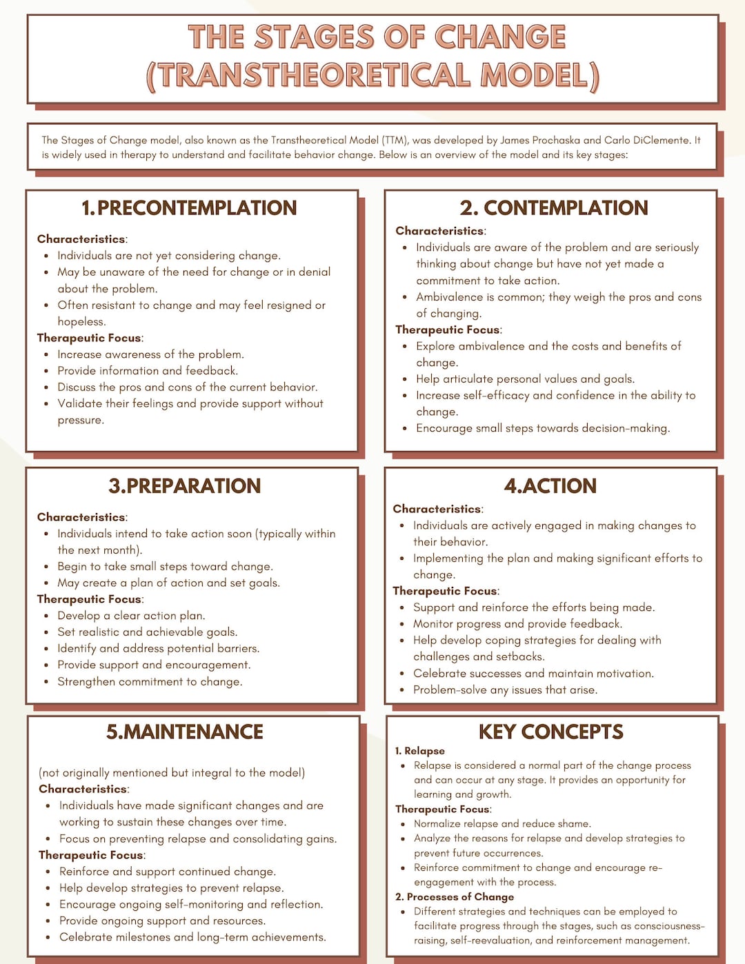 The Stages of Change Model; Transtheoretical Model of Change; Substance ...