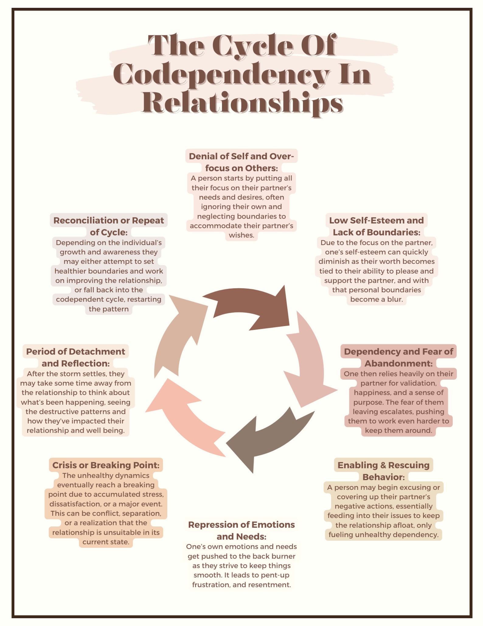 The Cycle of Codependency in Relationships Codependent Relationships Healing From Codependency ...
