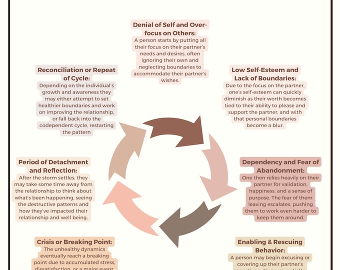 The Gottman Method Cheat Sheet Gottman Relationship Counseling Gottman ...