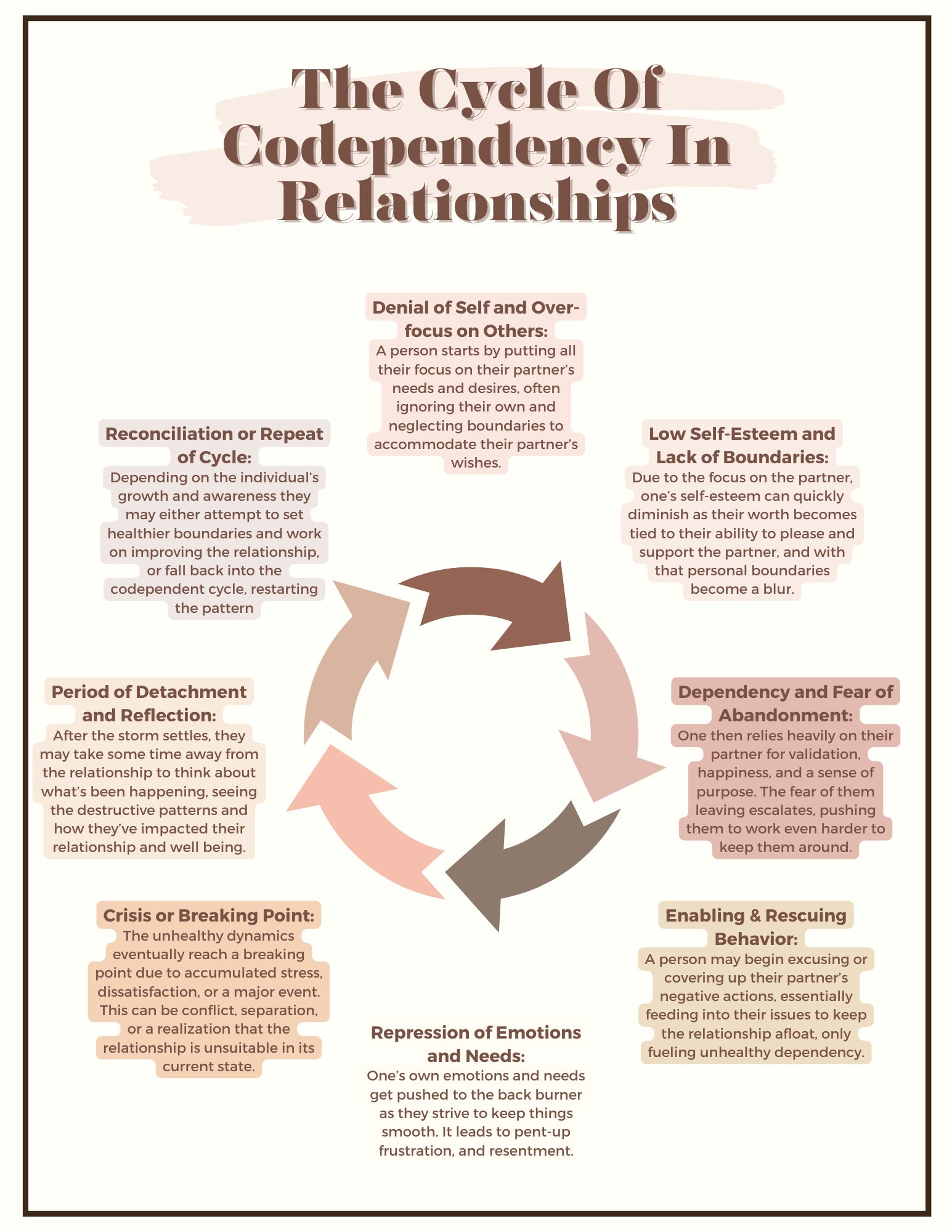 The Cycle of Codependency in Relationships Codependent Relationships Healing From Codependency ...