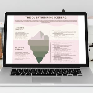 The Overthinking Iceberg; Overthinking Resources; Therapy Resources ...