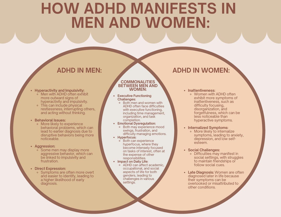ADHD in Men Vs Women: Manifestation Differences (worksheet) - Etsy