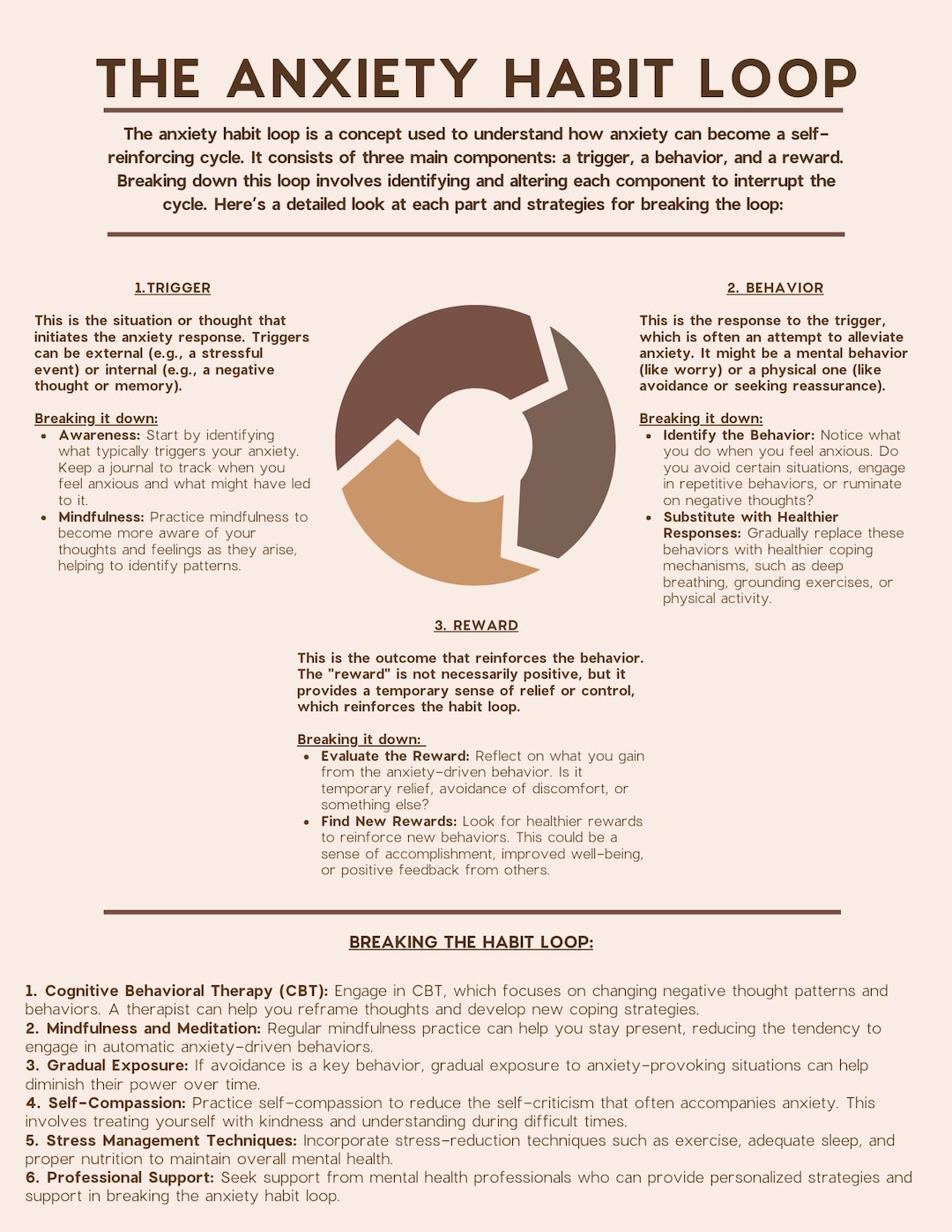 The Anxiety Habit Loop; Understanding Anxiety; Breaking the Anxiety ...