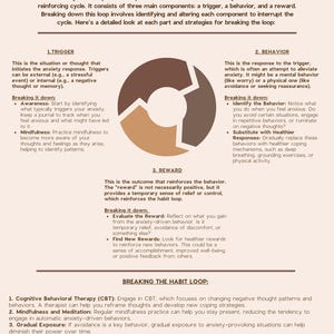 The Anxiety Habit Loop; Understanding Anxiety; Breaking the Anxiety ...