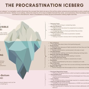 Procrastination Iceberg Worksheet: ADHD Therapy Tool (digital Download ...