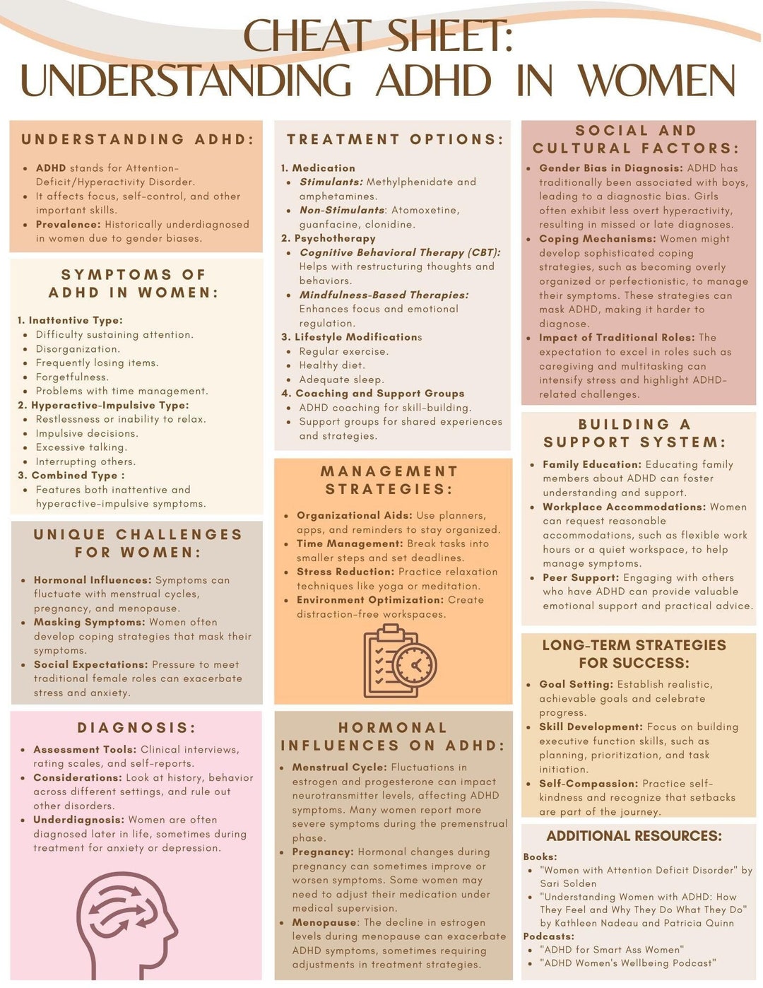 Understanding ADHD in Women Cheat Sheet; ADHD in Women; Attention ...