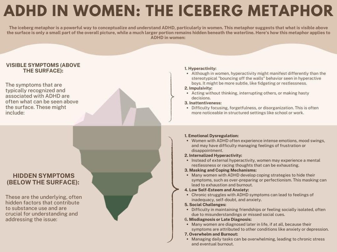 ADHD in Women: the Iceberg Metaphor; Understanding ADHD in Women; ADHD ...