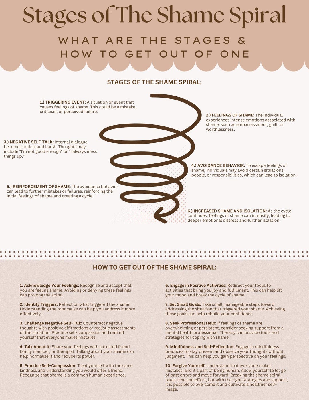 Stages of the Shame Spiral and How to Get Out of It; Understanding ... Stages of the Shame Spiral and How to Get Out of It; Understanding ...