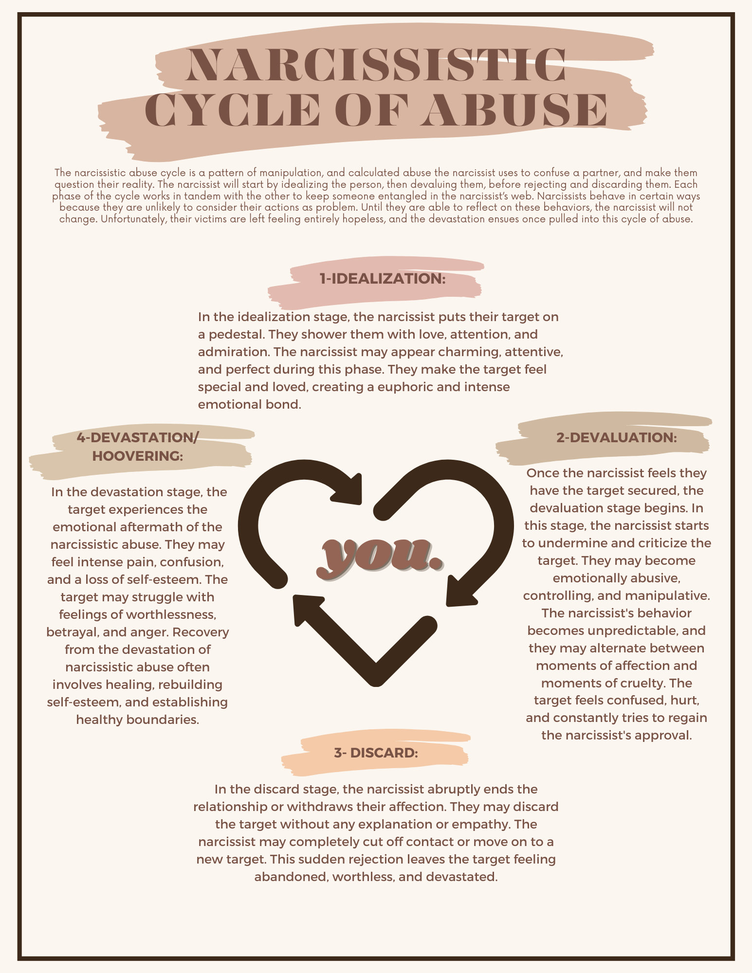 Narcissistic Abuse and Antagonistic Relationship Recovery Resources Bundle Healing From ...