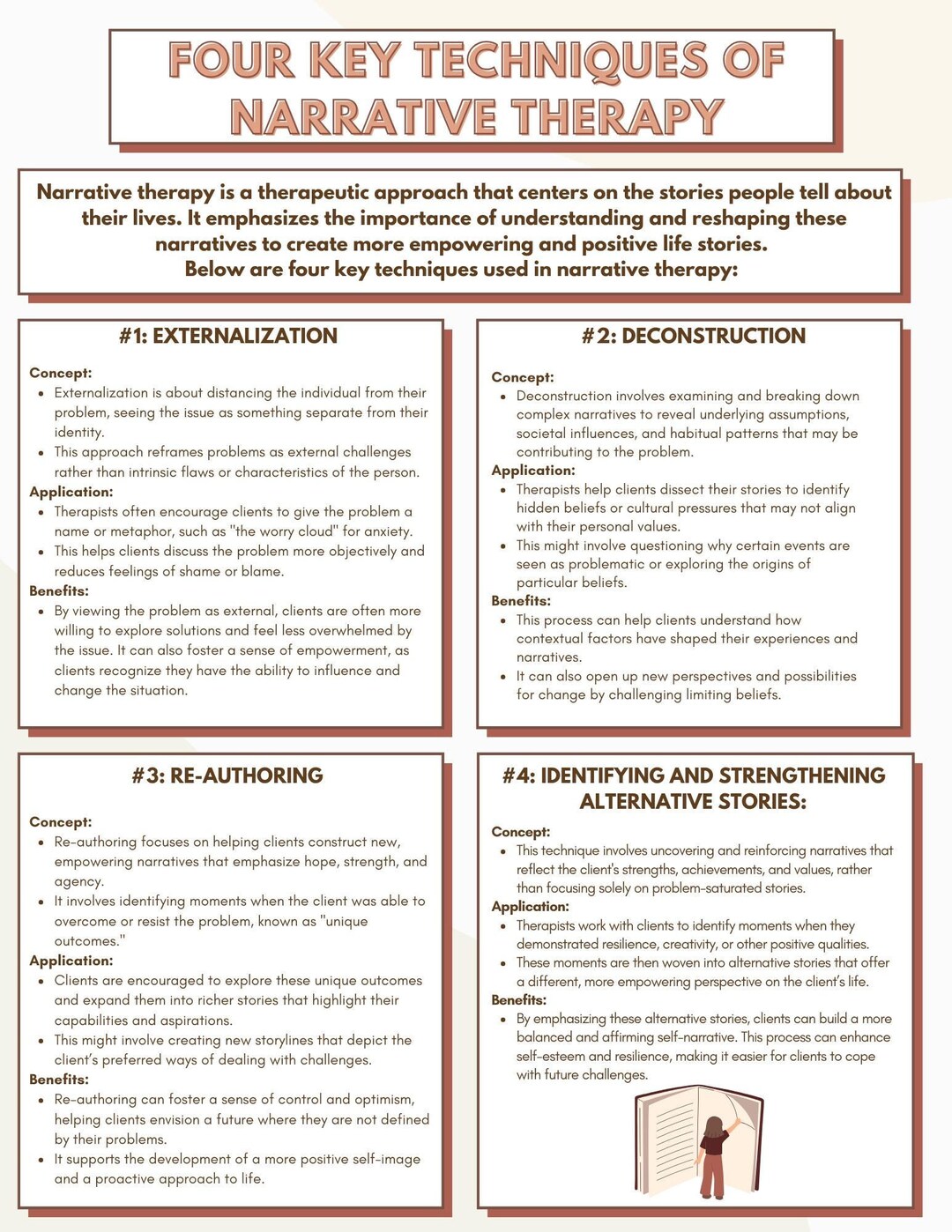Four Key Techniques of Narrative Therapy; Narrative Therapy Resources ...