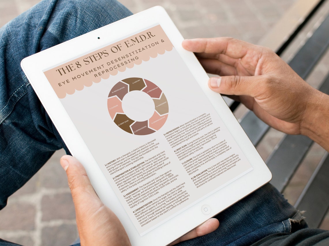 The Eight Steps of EMDR the 8 Steps of Eye Movement Desensitization and ...