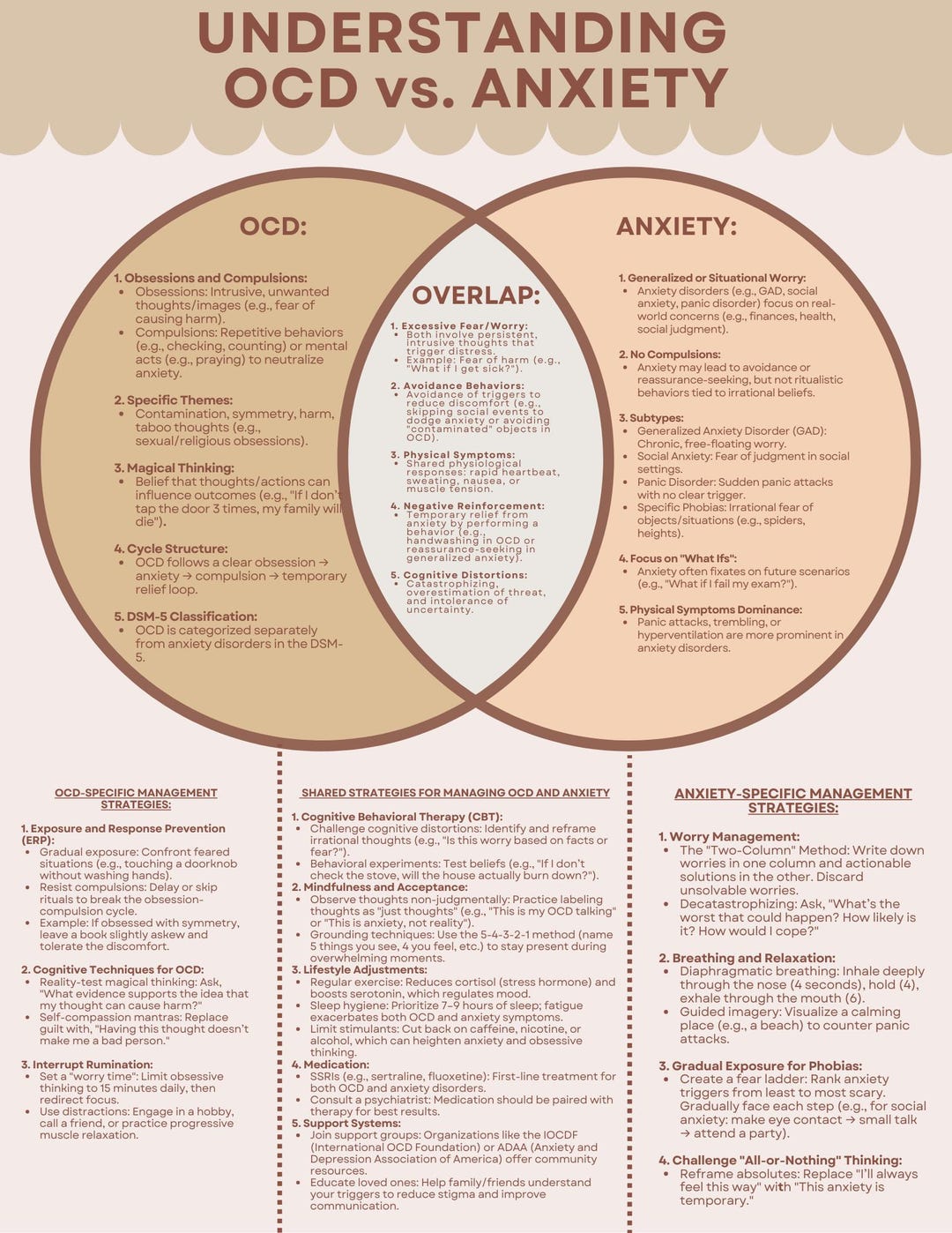 OCD Vs Anxiety: Therapy Resource Worksheet - Etsy