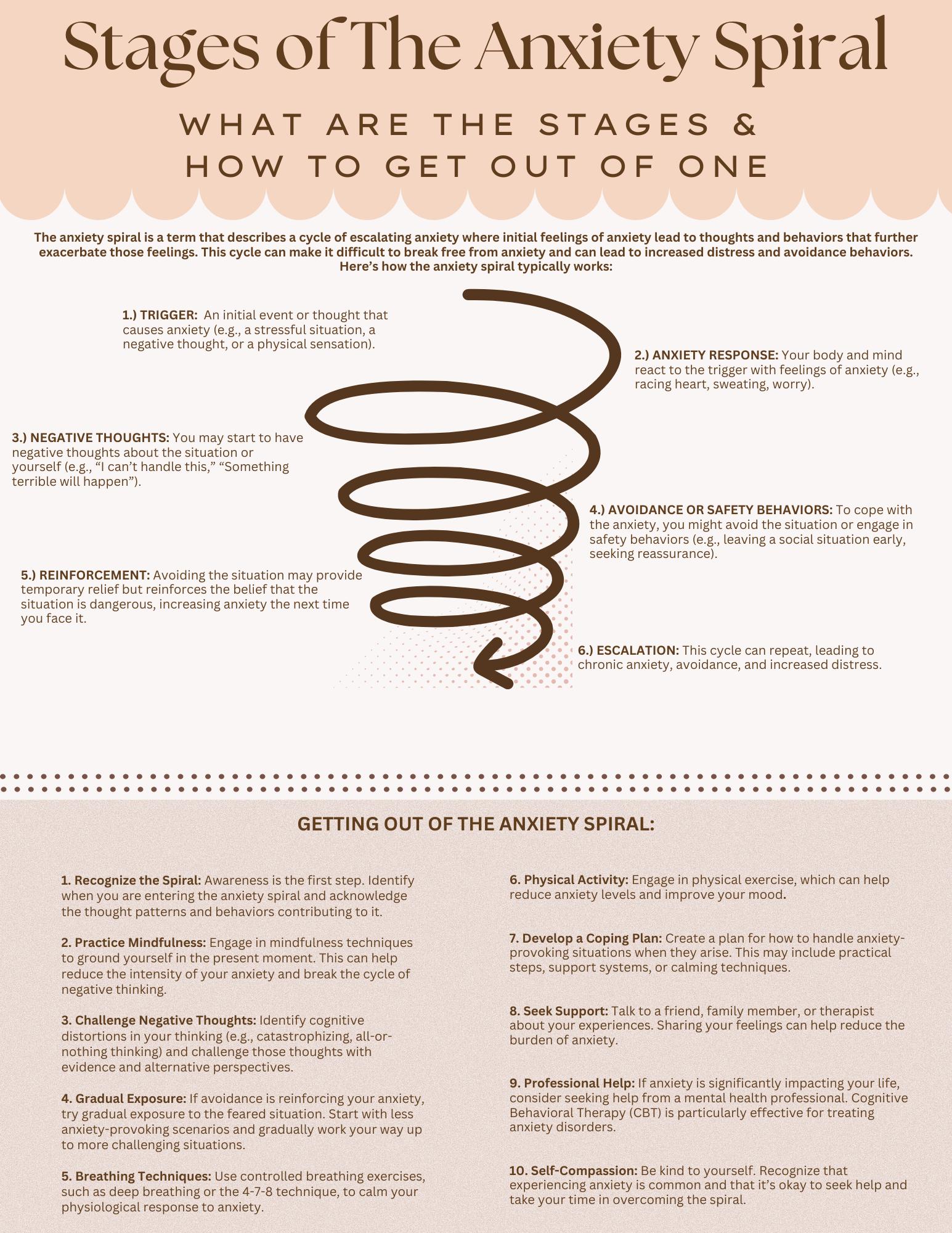 Stages of the Anxiety Spiral Understanding Anxiety Anxious Thoughts ...