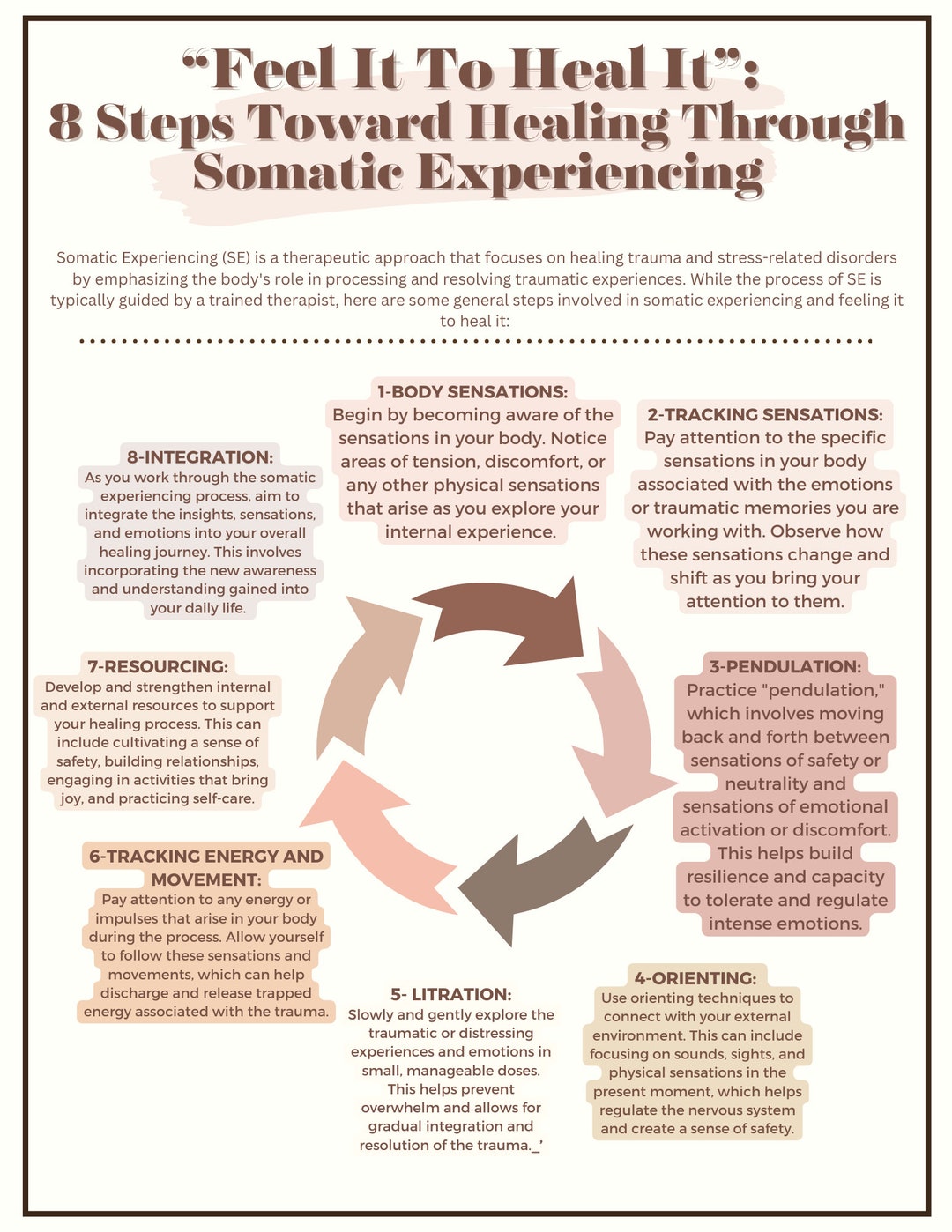 Eight Steps Toward Healing Through Somatic Experiencing; Somatic Experiencing Therapy; Somatic ...
