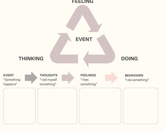 Cognitive Triangle Worksheet | Therapy Print, Educational CBT Worksheet ...