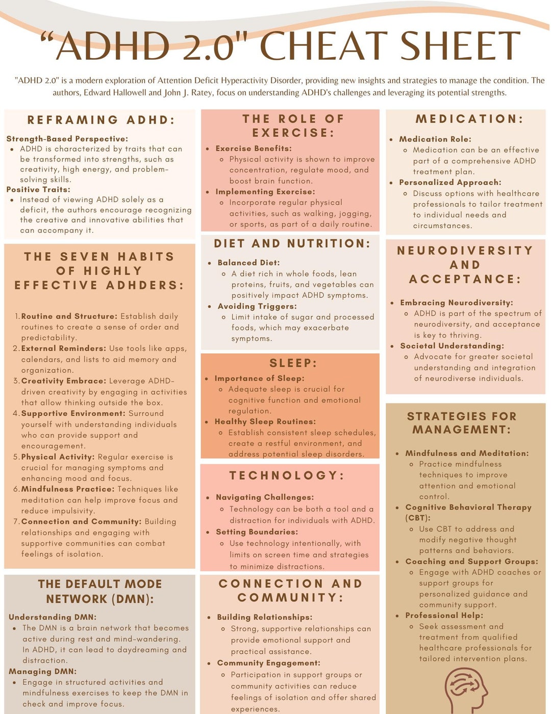 ADHD 2.0 Cheat Sheet; Understanding ADHD; Attention Deficit ...