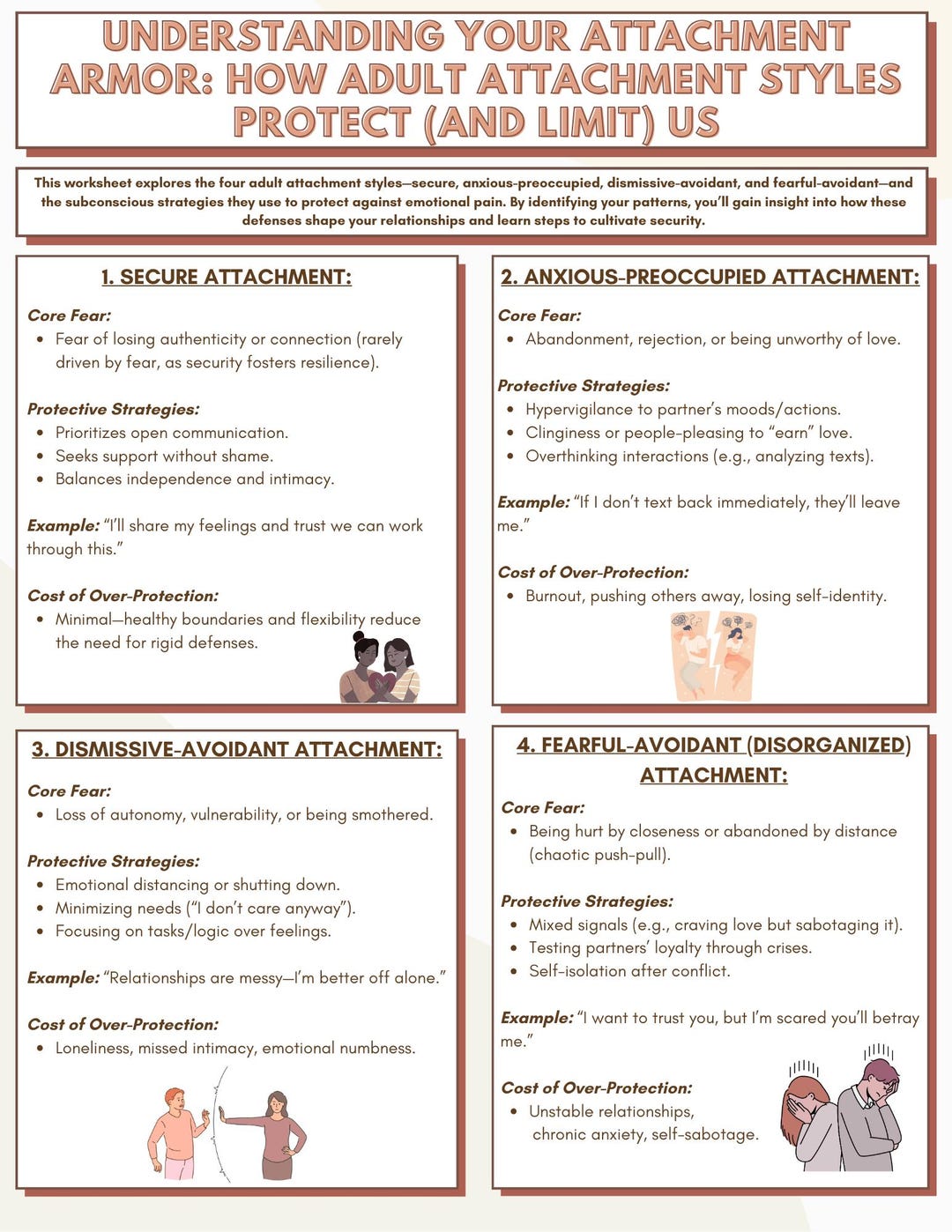 Adult Attachment Styles Worksheet: Understanding Your Attachment Armor ...