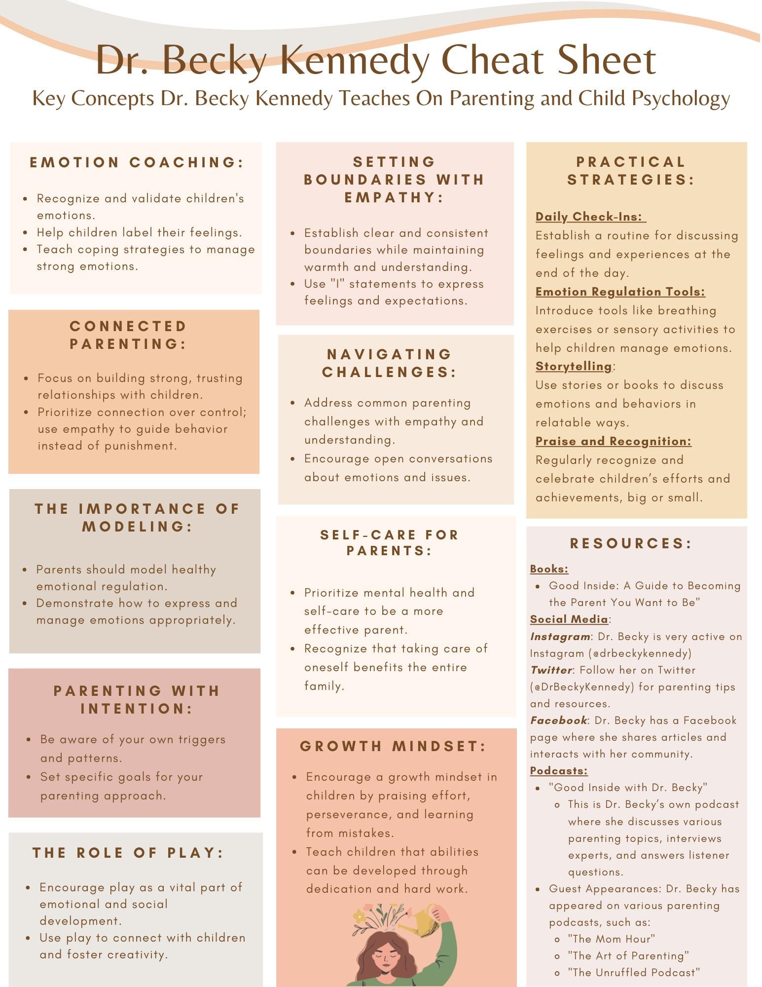 Dr Becky Kennedy Cheat Sheet Parenting Tools Parenting Resources Child Psychology and Parenting ...