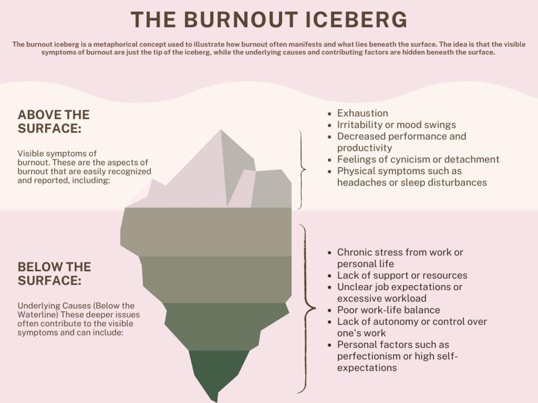 The Burnout Iceberg; Understanding Burnout; Coping With Burnout ...