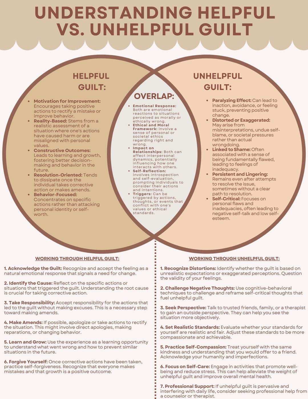 Understanding Helpful Vs. Unhelpful Guilt; Working Through Guilt; Understanding Guilt; Therapy ...