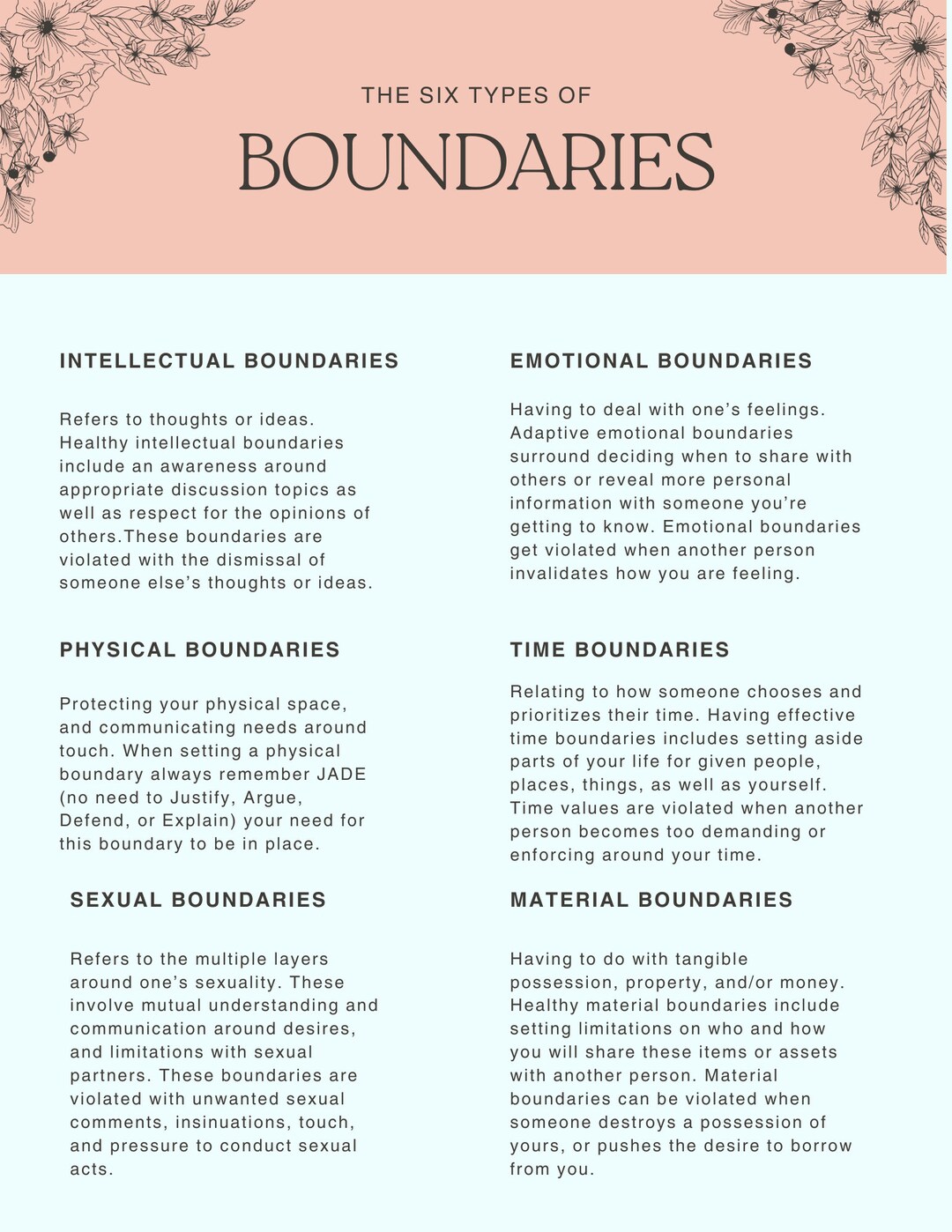 The Six Types of Boundaries - Etsy