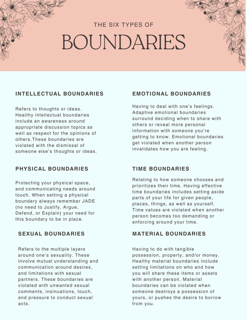 The Six Types of Boundaries - Etsy
