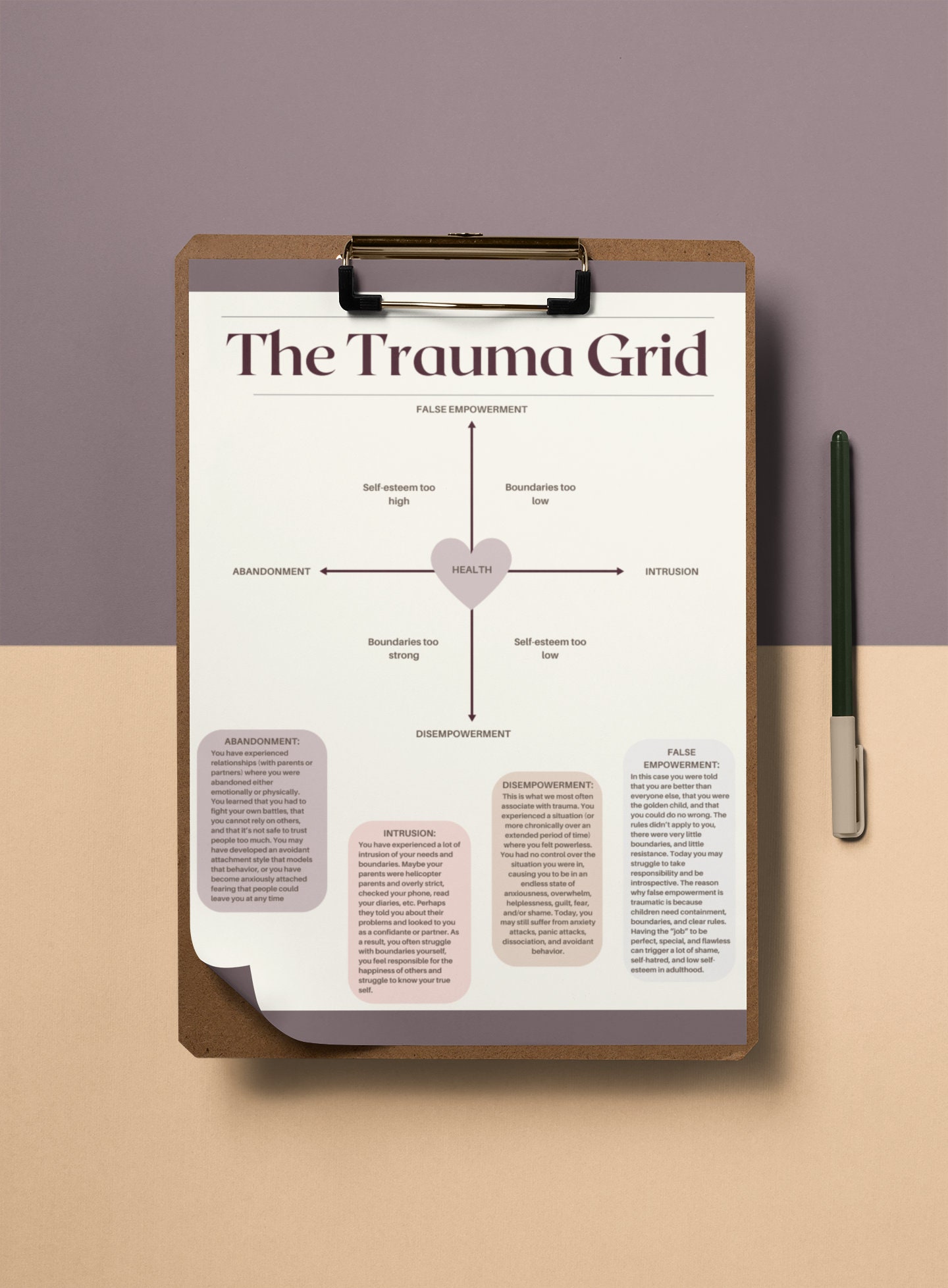 The Trauma Grid Relational Therapy Relationships Understanding Trauma ...