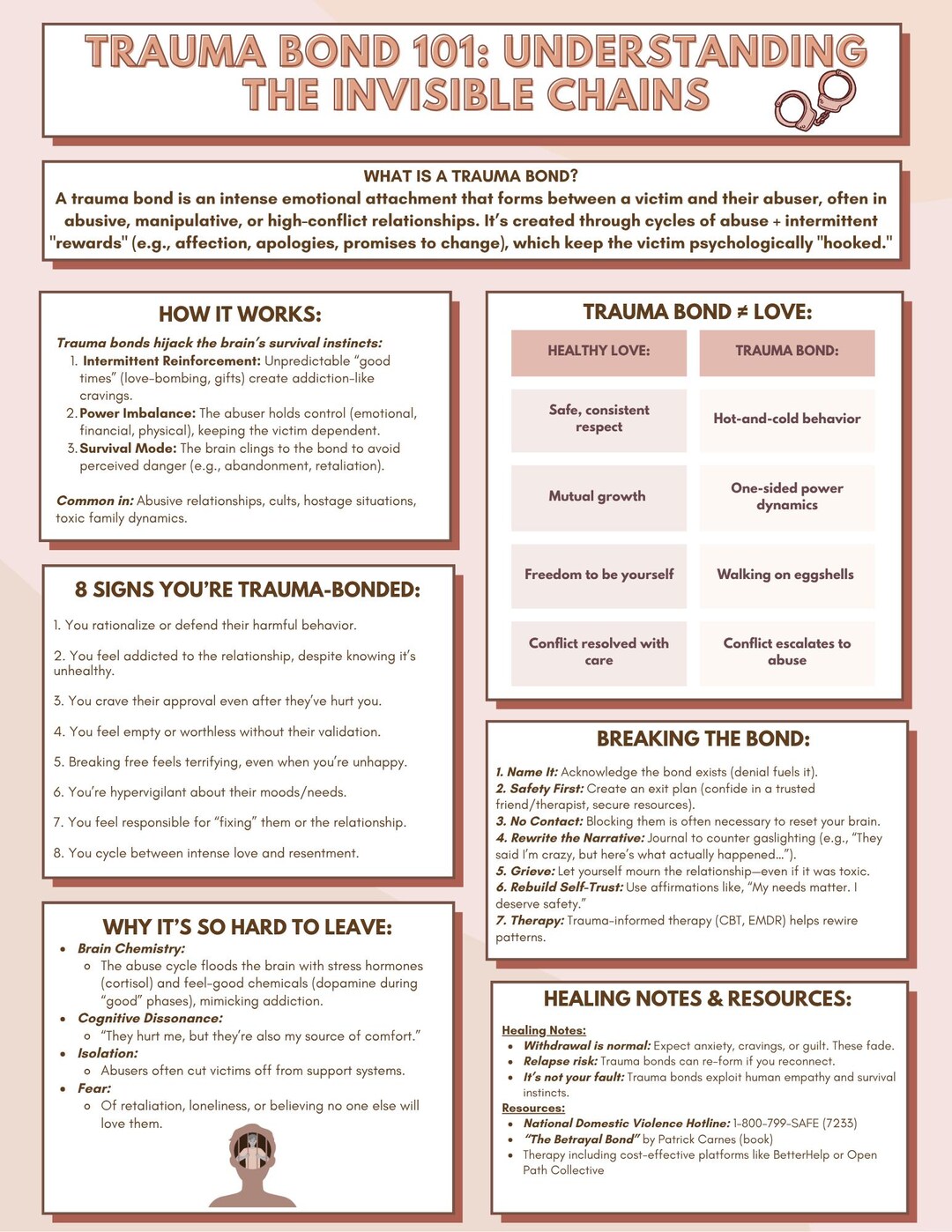 Trauma Bond 101: Understanding the Invisible Chains; Trauma Bonding ...
