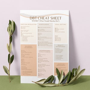 DBT Cheat Sheet - Etsy