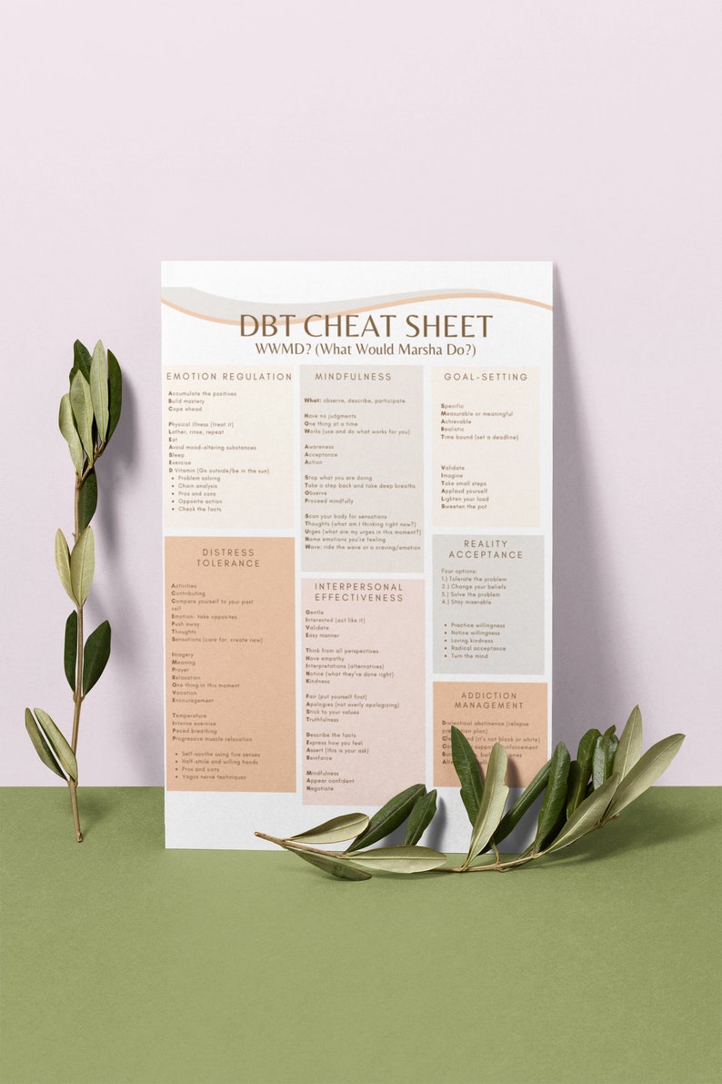DBT Cheat Sheet - Etsy