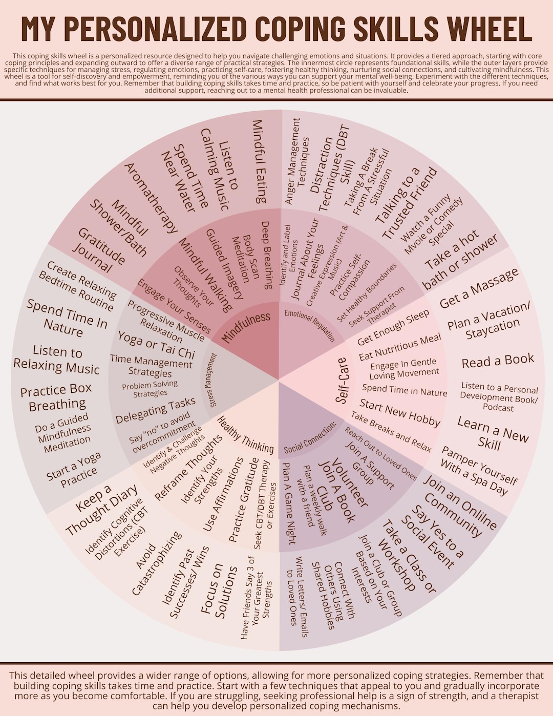 Personalized Coping Skills Wheel: Self-care Therapy Resource - Etsy