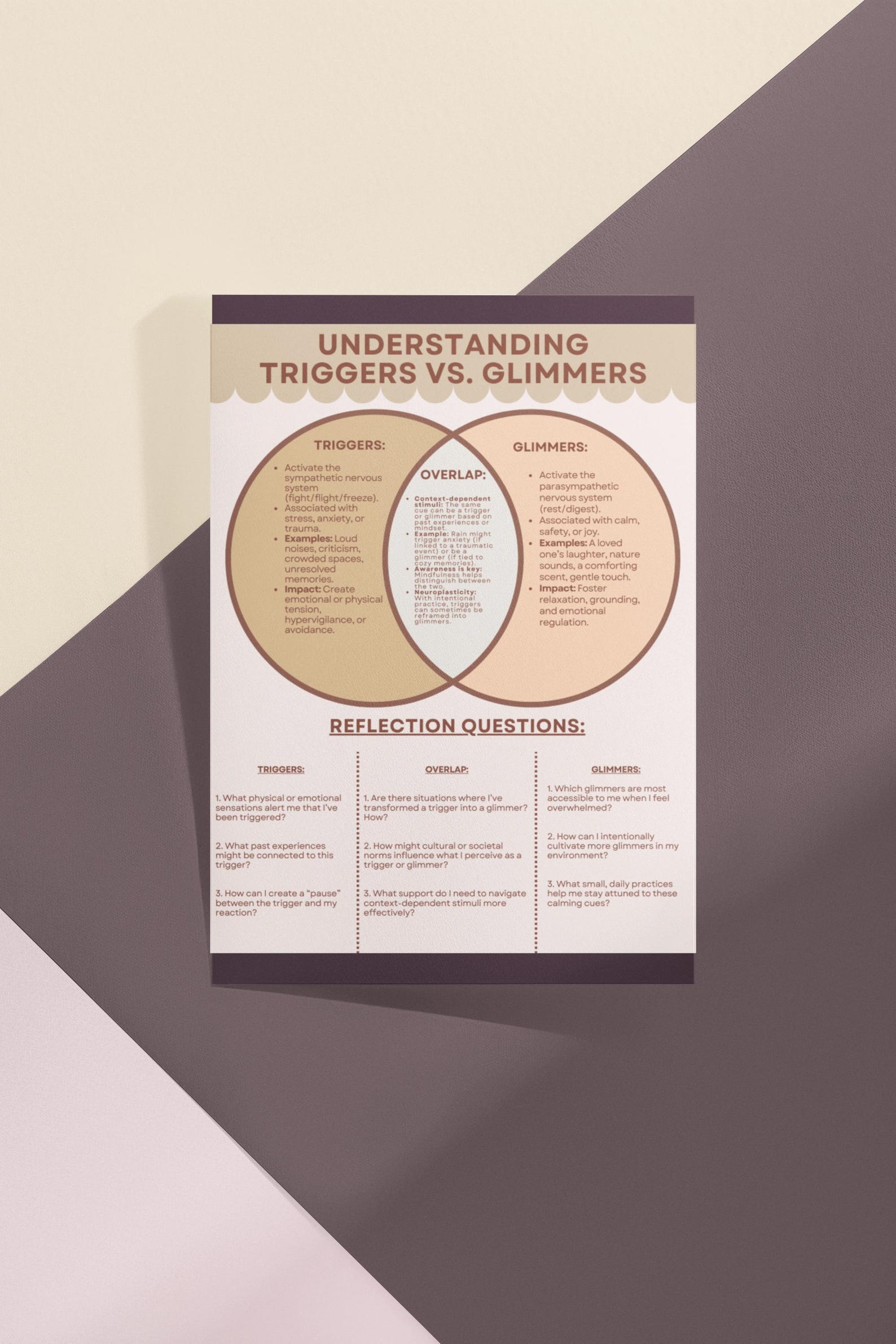 Triggers Vs Glimmers Worksheet: Trauma Recovery, PTSD (digital Download ...
