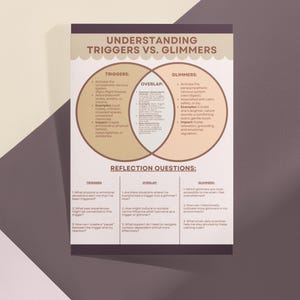 Triggers Vs Glimmers Worksheet: Trauma Recovery, PTSD (digital Download ...