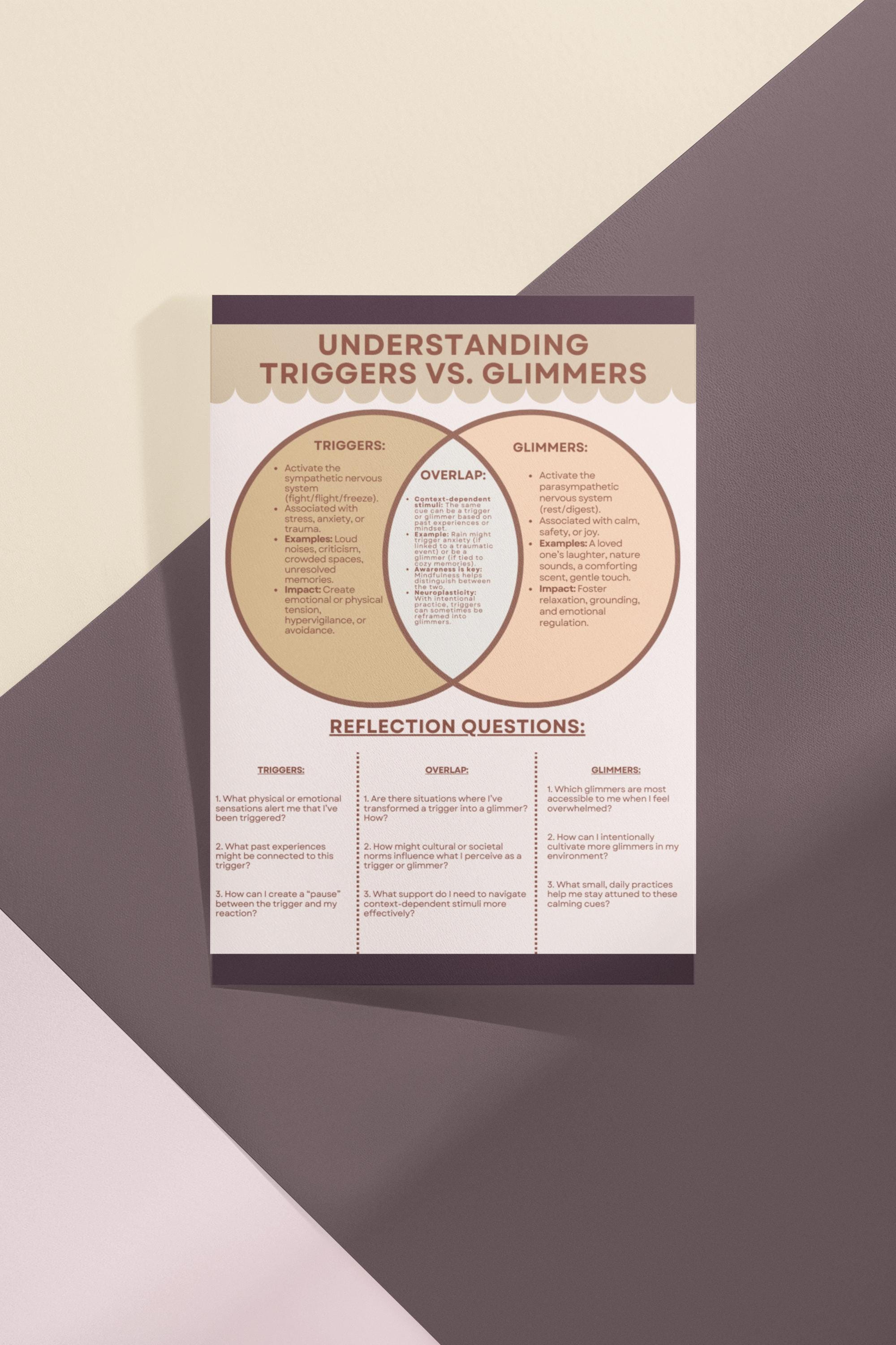 Triggers Vs Glimmers Worksheet: Trauma Recovery, PTSD (digital Download ...