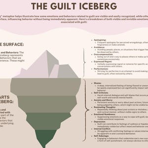 The Guilt Iceberg; Understanding Guilt; Working Through Guilt; Guilt ...