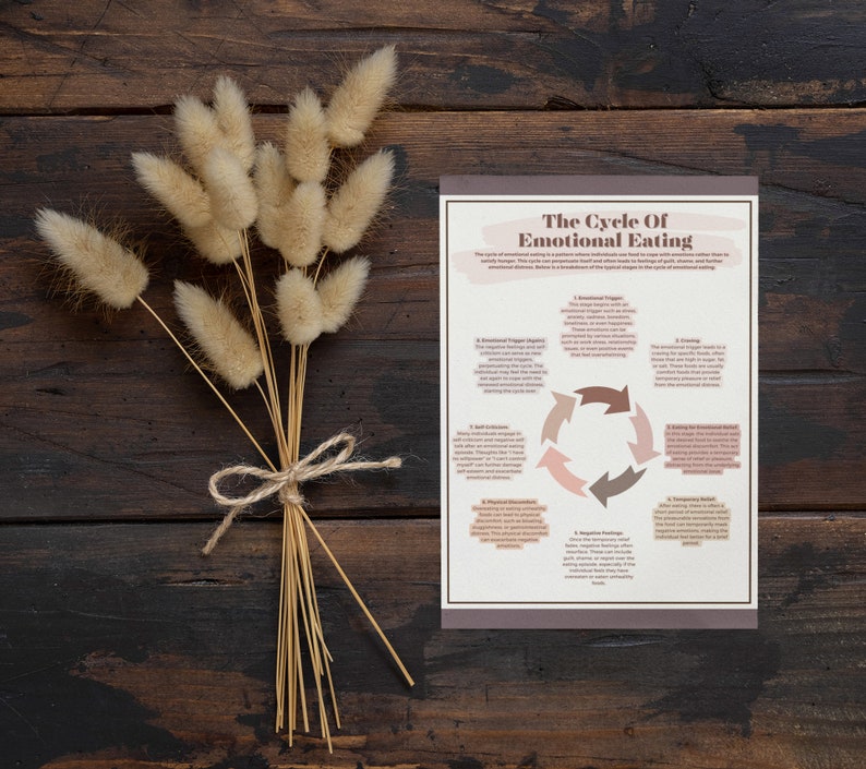 The Cycle of Emotional Eating Disordered Eating Recovery Disordered ...