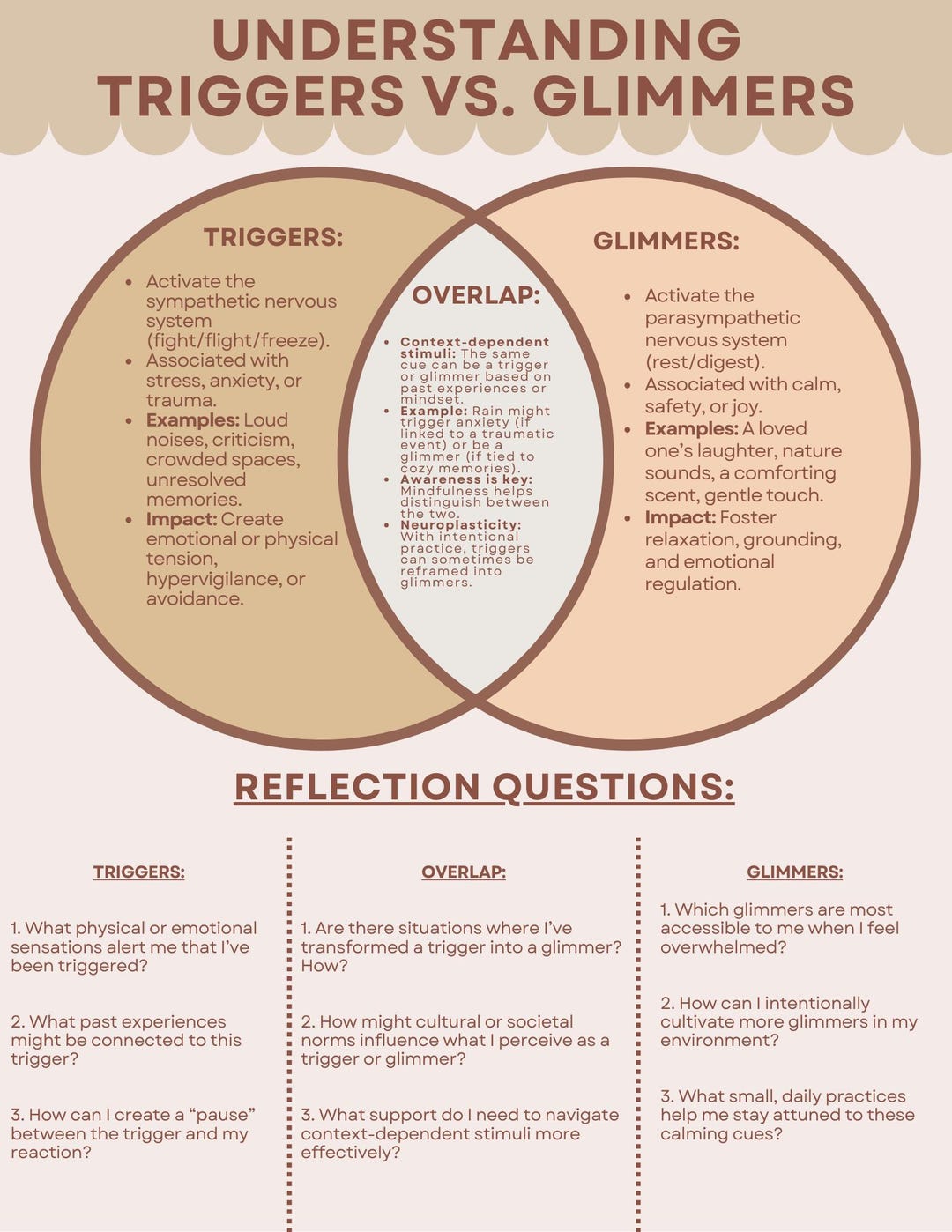 Understanding Triggers Vs Glimmers; Understanding Triggers; Trauma ...