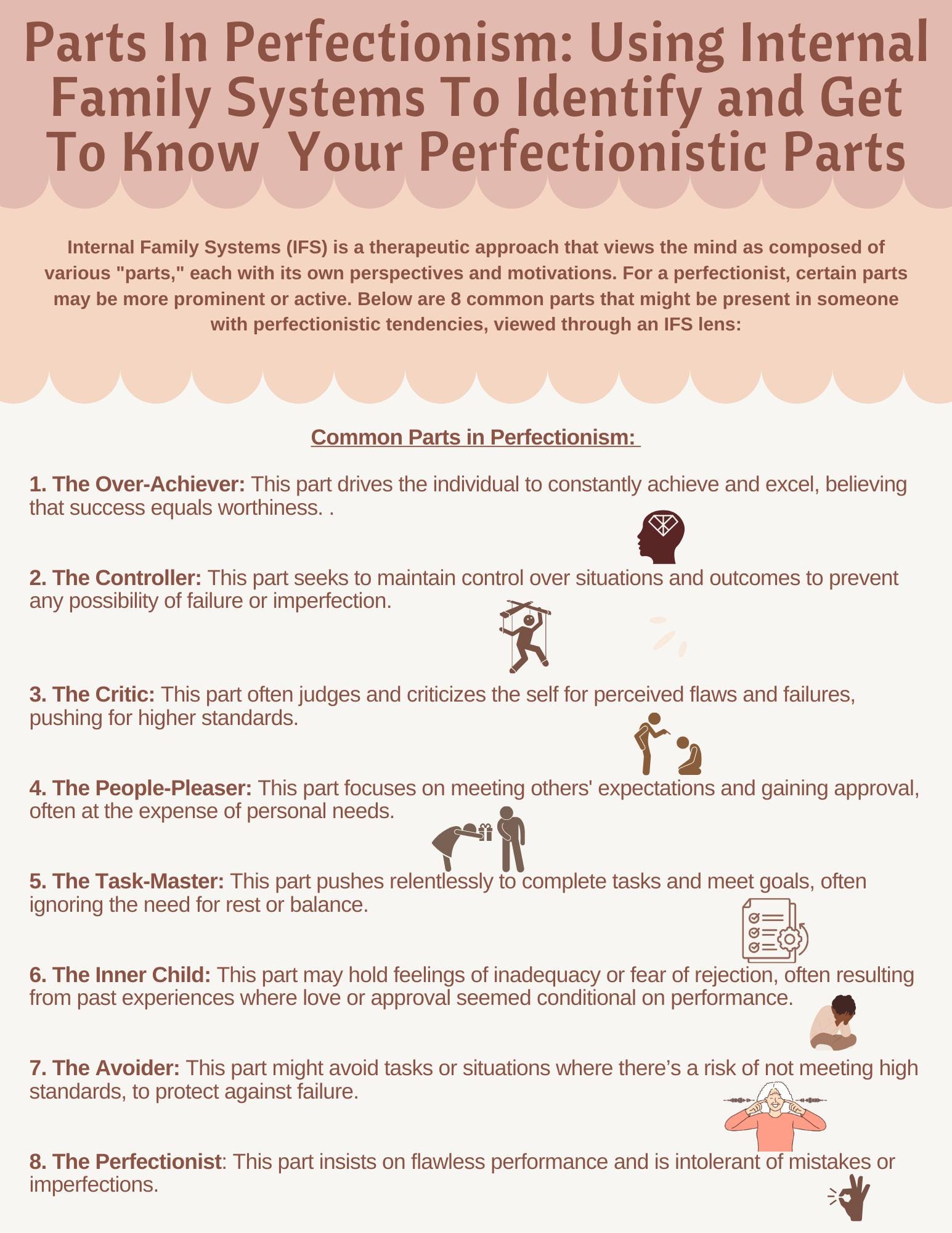 IFS Perfectionism Parts: Internal Family Systems Worksheet - Etsy