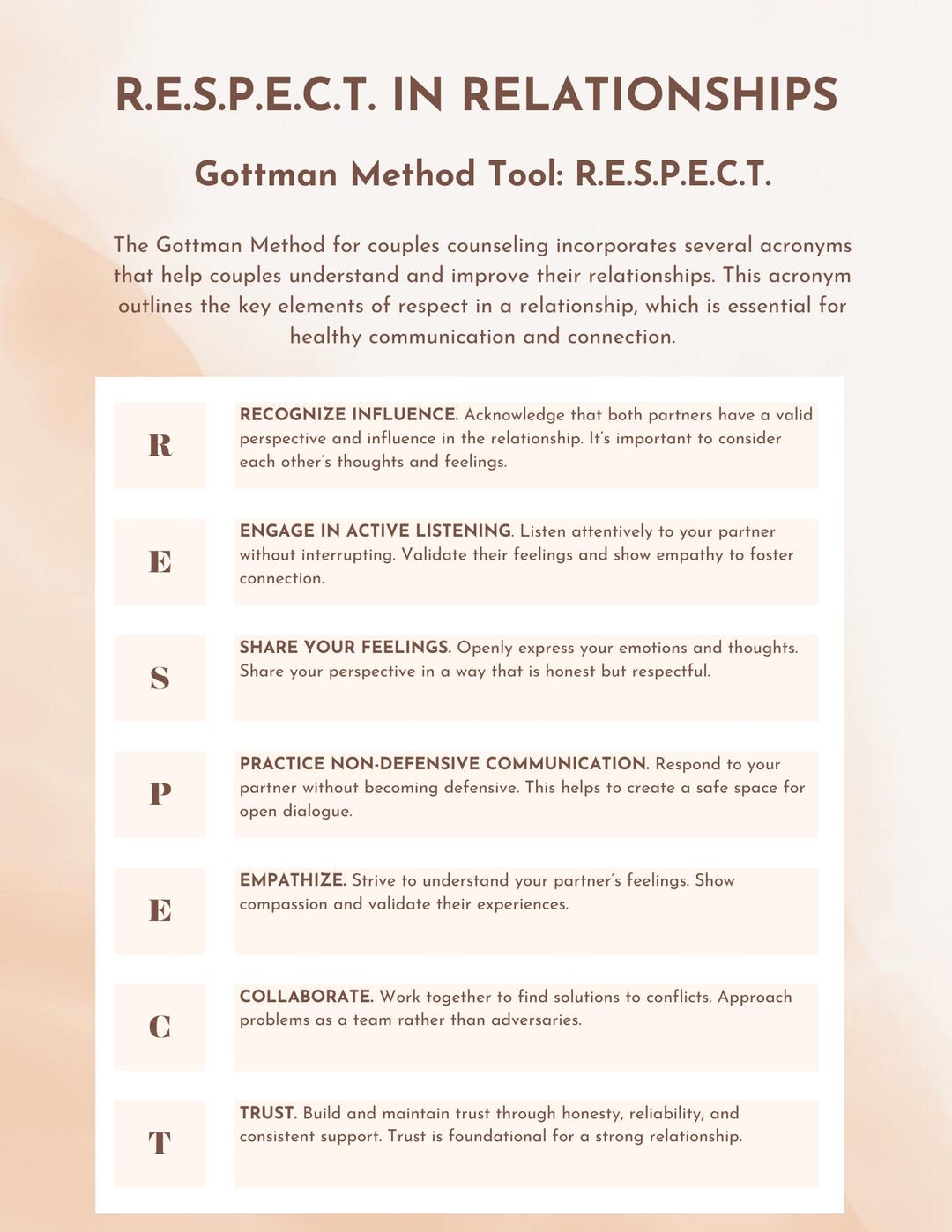 Gottman Method Resource: R.E.S.P.E.C.T. Respect in Relationships ...