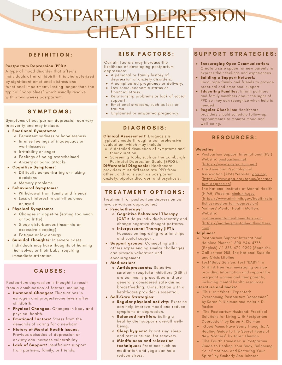 Postpartum Depression Cheat Sheet; PDD Cheat Sheet; Postpartum ...