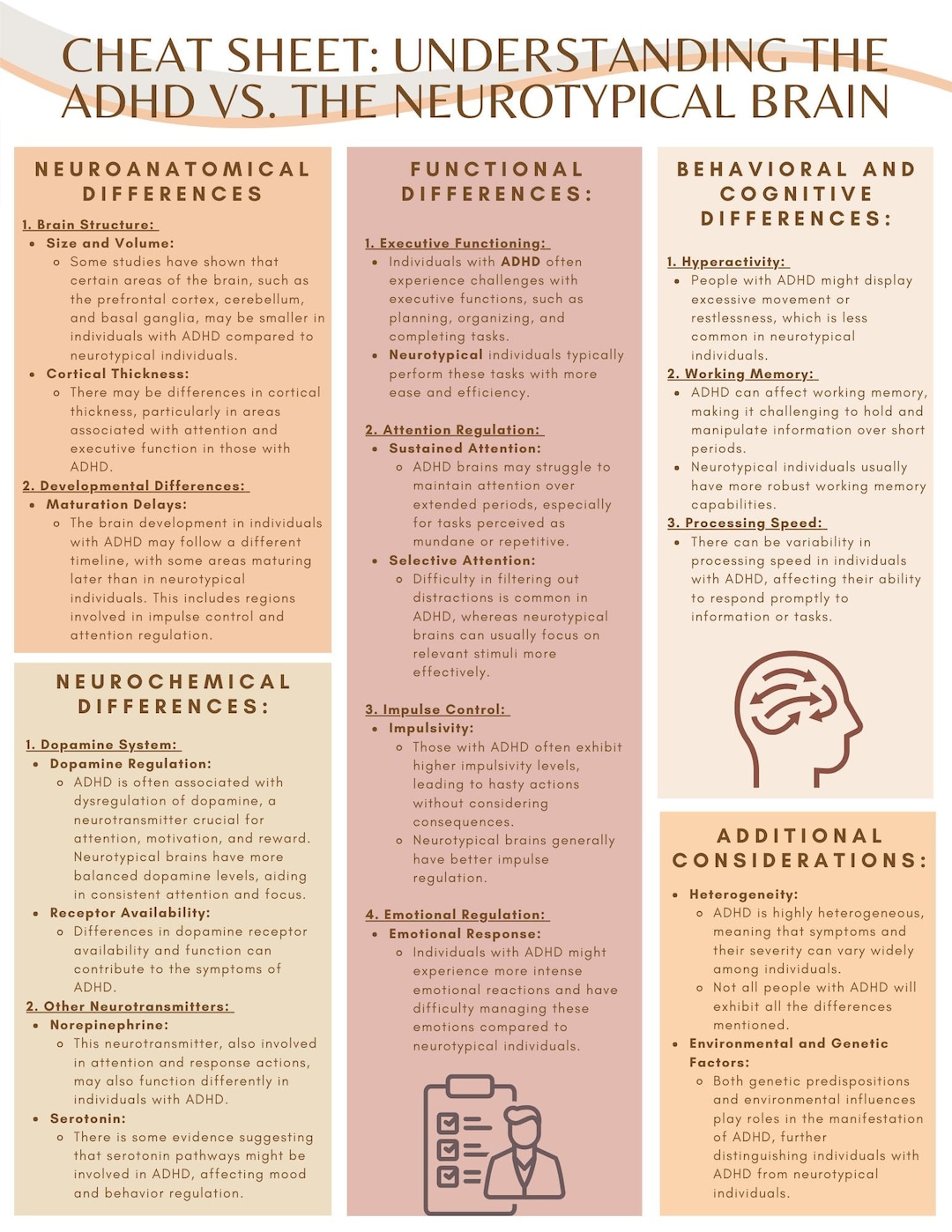 Understanding the ADHD Vs. the Neurotypical Brain Cheat Sheet; ADHD and Neurotypical Brain ...